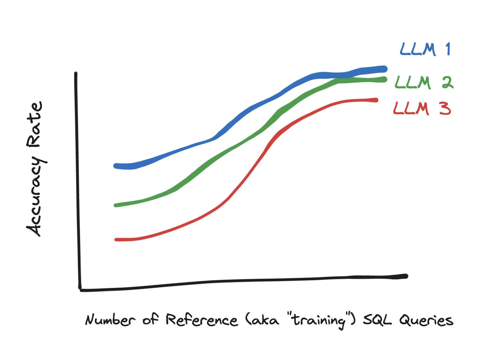 Training Advice - Vanna.AI Documentation